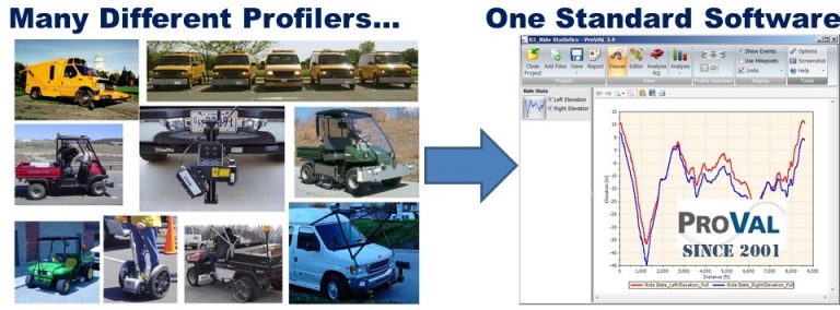 ProVAL: View and Analyze Pavement Profiles